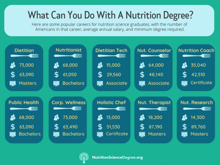 Exploring a Career in Nutrition and Dietetics - Nutrition Science Degree